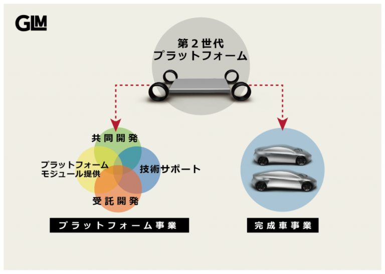 News - 2ページ目 (7ページ中) - GLM Co.,Ltd.